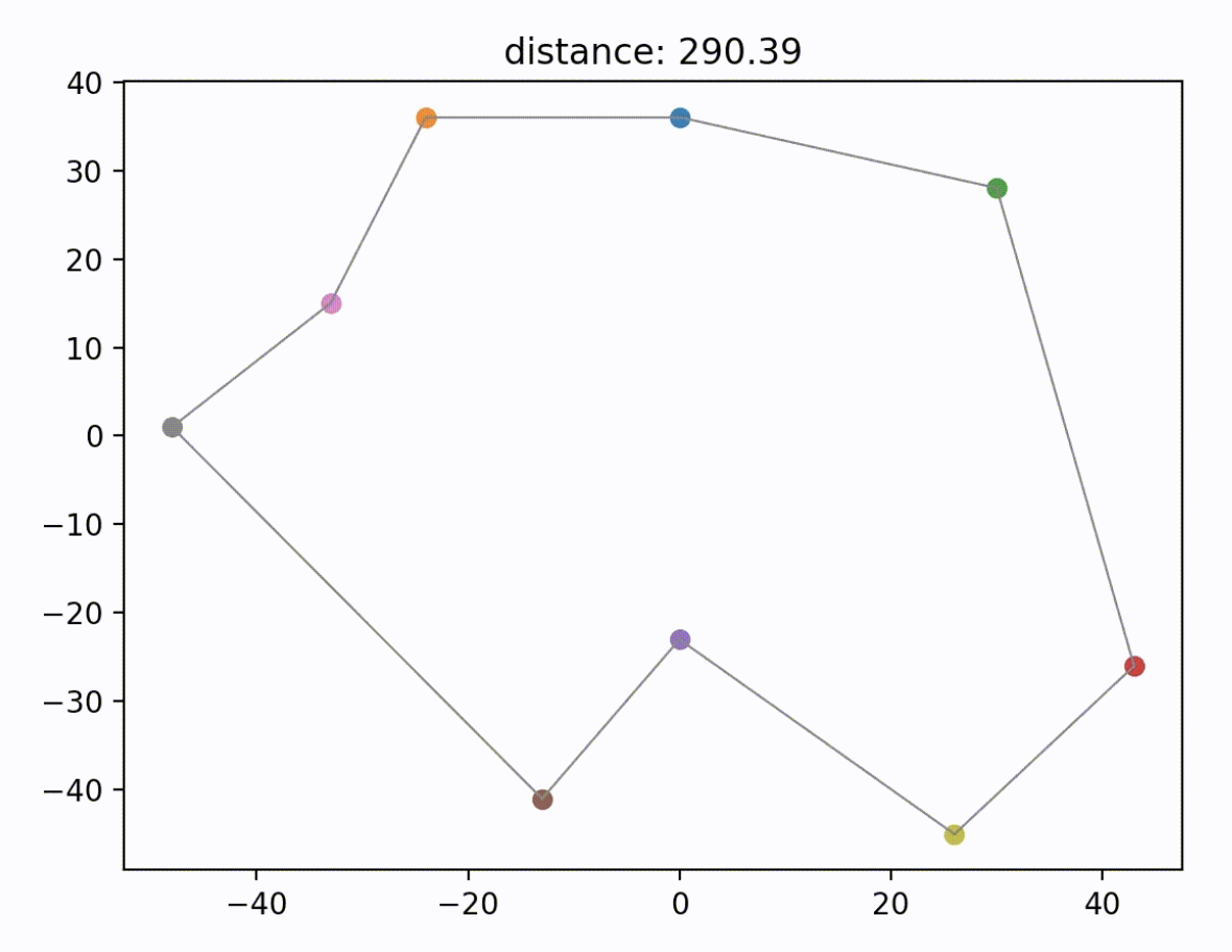 Davis Rule - Projects